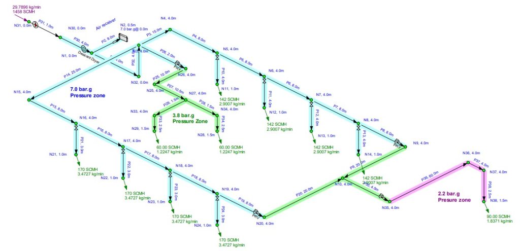 Piping Network Design – COOLAIR Compressors